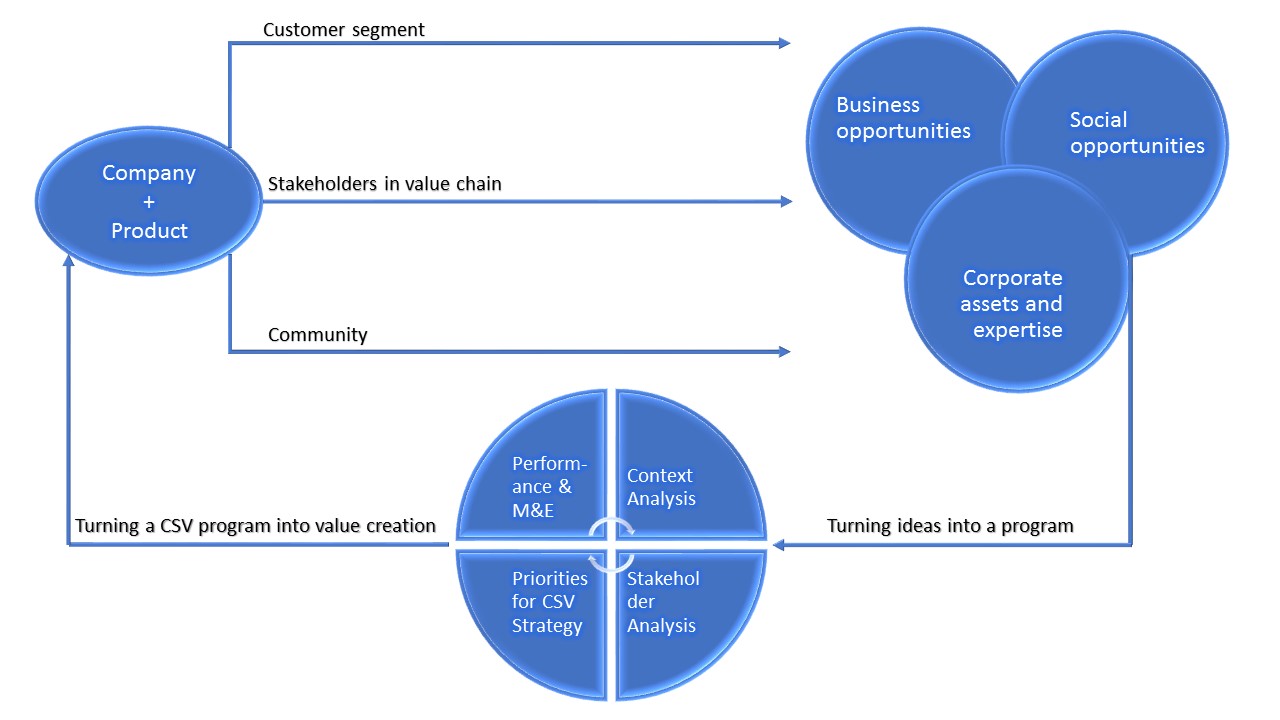 Creating Shared Value with Agrodite – Agrodite Creating Shared Value with Agrodite – Agrodite